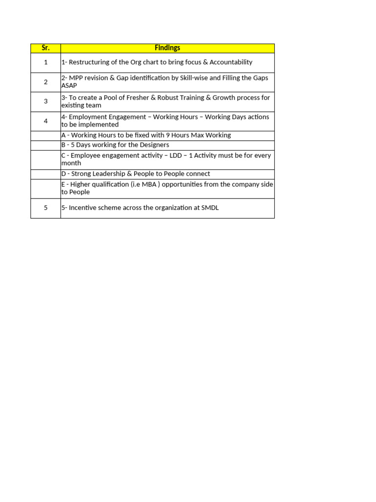 SMDL Proposal Summary of Action Points | PDF