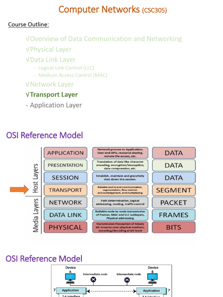 Unit_-_5_(Transport_Layer)_17125714671238682426613c44ba0c5e | PDF