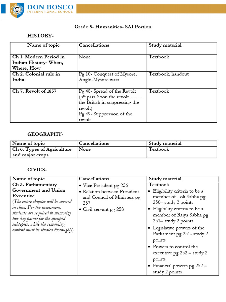 Grade 8 Hum SA1 Portion | PDF
