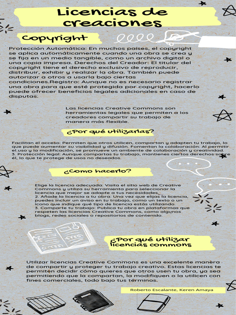 Infografía licencias de creaciones | PDF