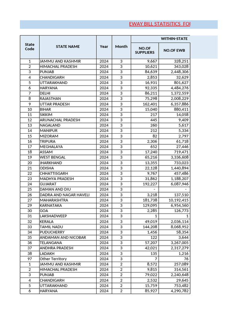 ewb-data-2023-24 | PDF