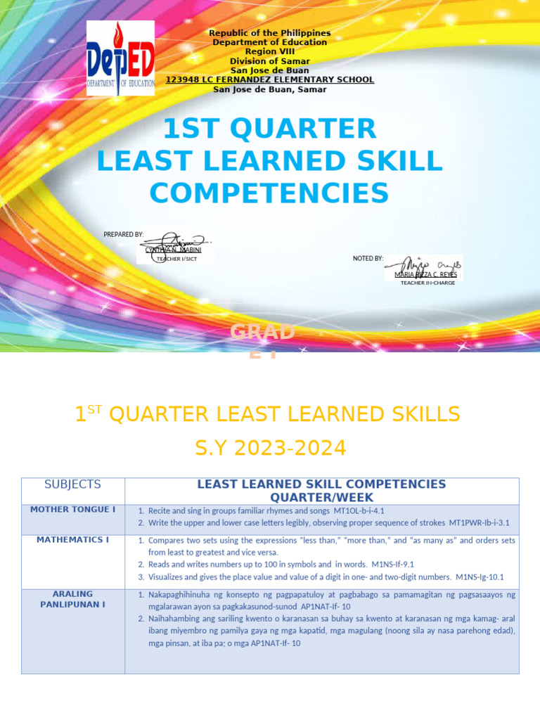 1ST Quarter Least Learned Skills Report L.C Fernandez E.S 2023 2024 | PDF