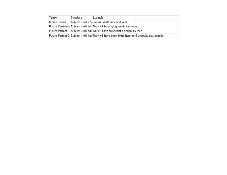 Make Tense Structure Table of Every Tense and Als... - Make Tense ...
