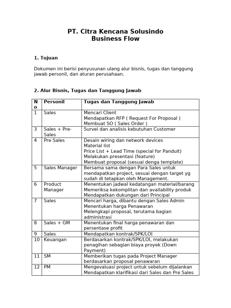 BUSINESS FLOW Process | PDF | Procurement | Finance & Money Management