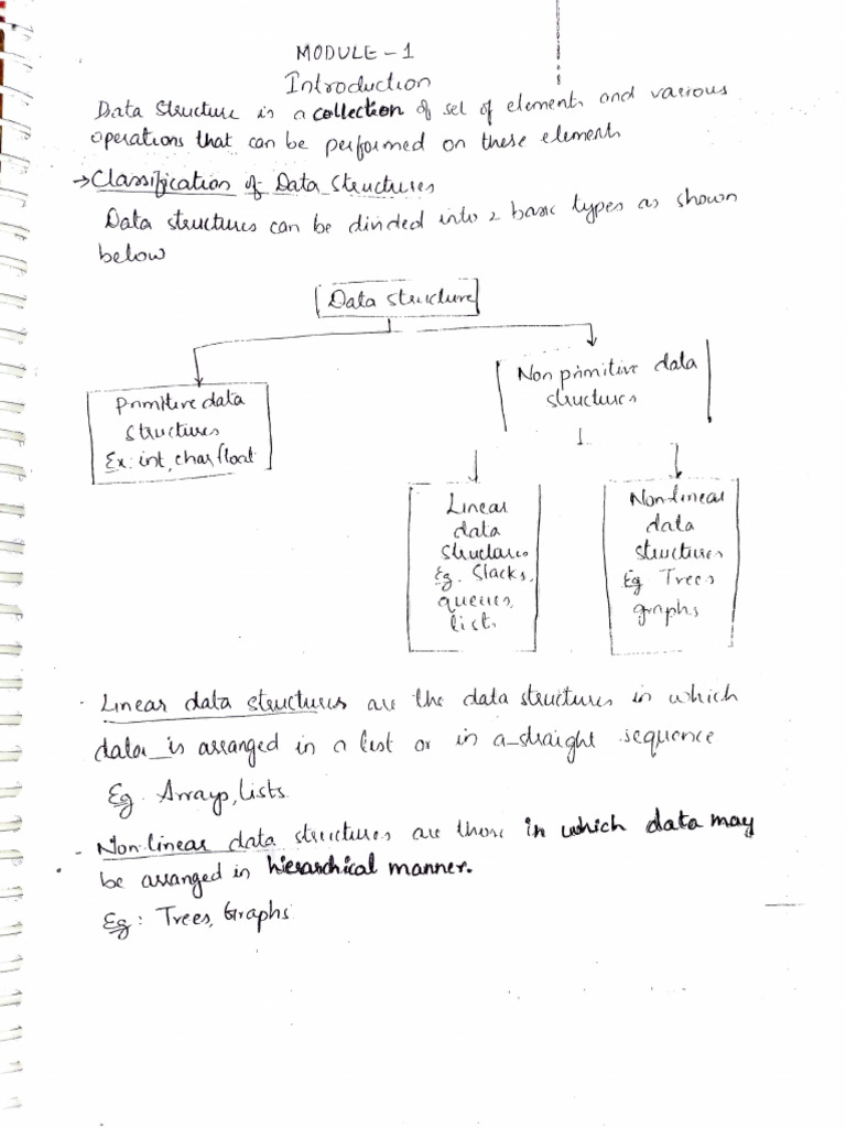 DSA_M1 | PDF DSA_M1 | PDF