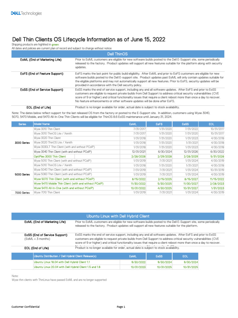 Wyse Thin Clients Os Lifecycle Matrix | PDF