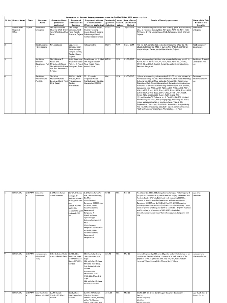 SARFAESI Projects | PDF | Acre | Bangalore