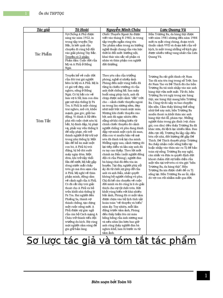 Ôn THI THPTQG | PDF