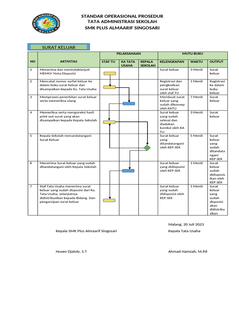Sop Tenaga Administrasi | PDF