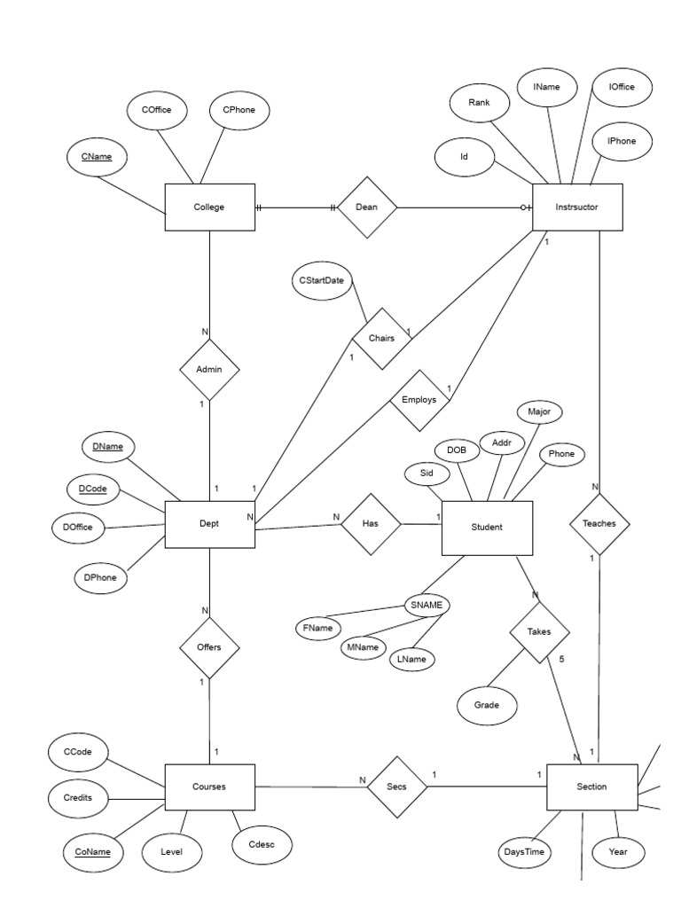 Untitled Diagram - Drawio | PDF