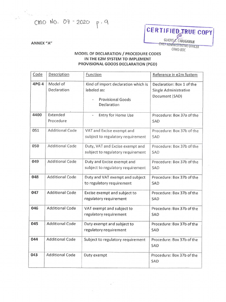 PGD Procedure Codes | PDF