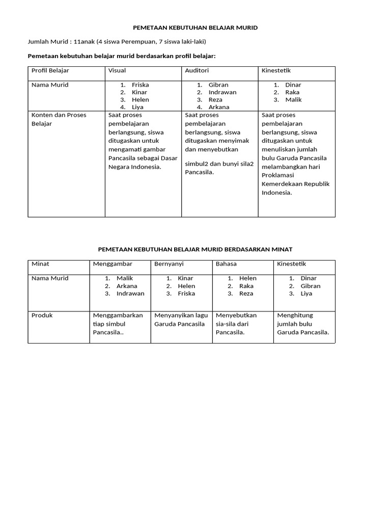 Modul Ajar PPL UPY Edit | PDF