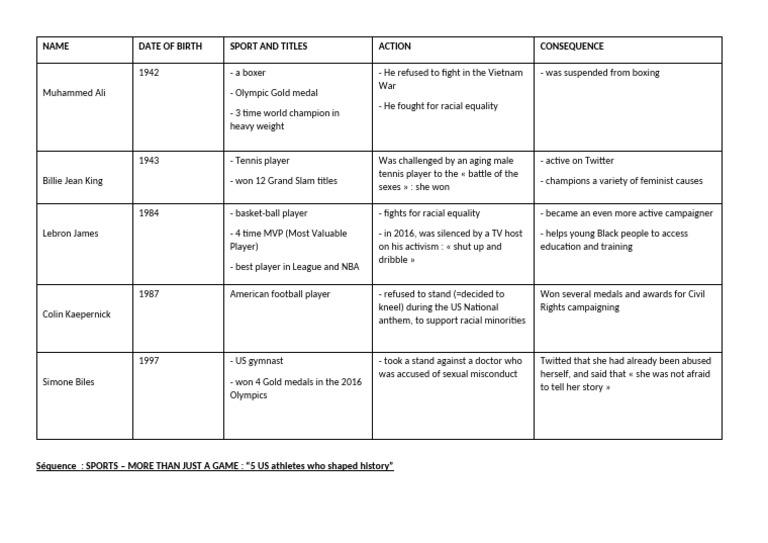 Worksheet Take A Stand Correction | PDF