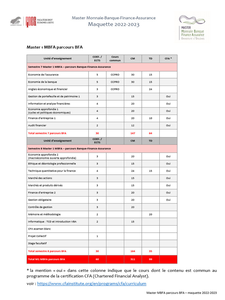 Maquette Master Mbfa Bfa 2022 2023 | PDF