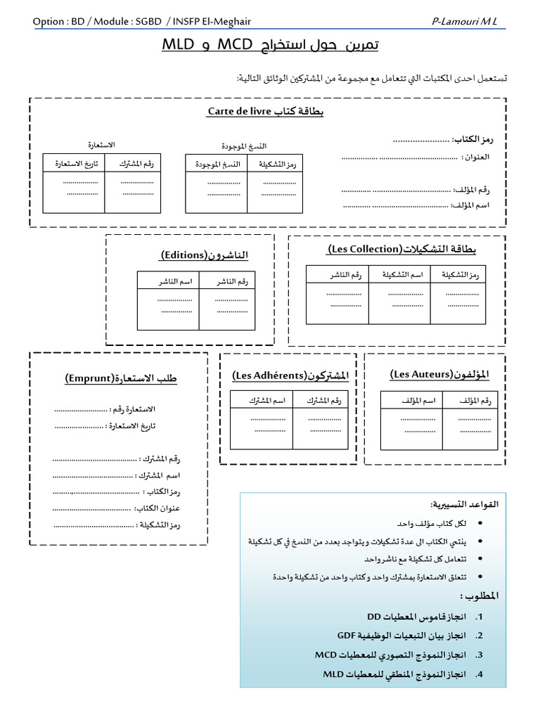 تمرين حول استخراج MCD و MLD | PDF