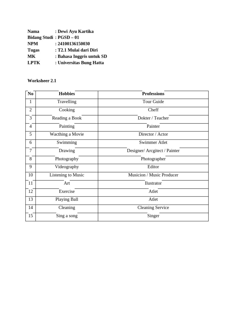 T2.1 Mulai Dari Diri - Dewi Ayu Kartika PGSD01 | PDF