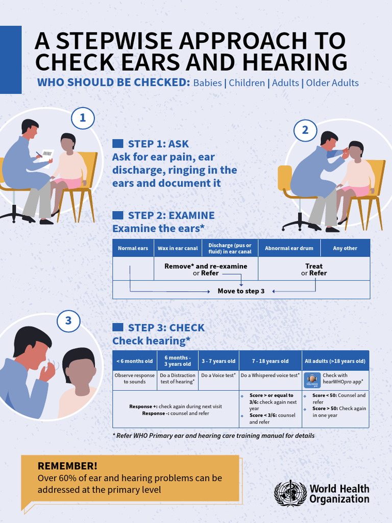World Hearing Day - Ehc Steps Poster | PDF