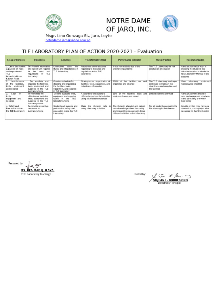 Action Plan Evaluation (TLE) | PDF