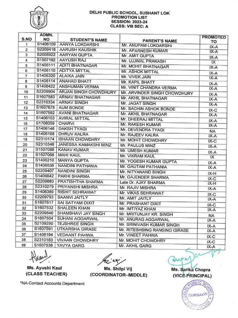 Promotion List Class VIII | PDF