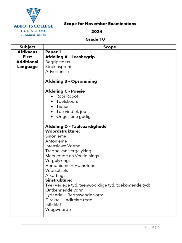 Gr10 Scope For November Examination1726755897085 | PDF