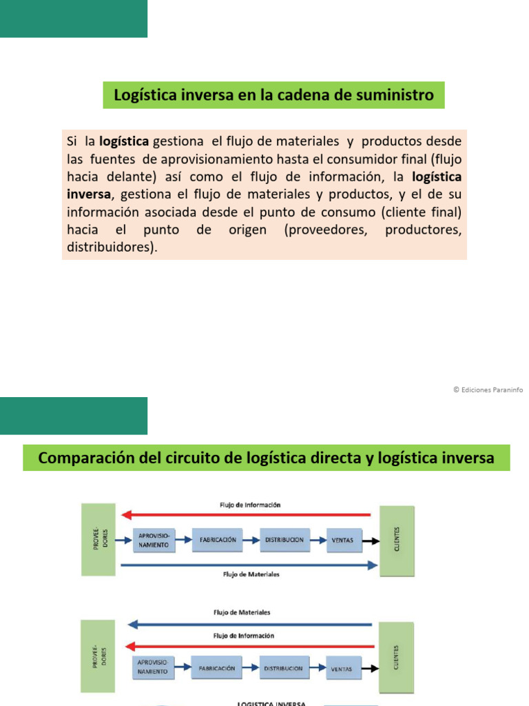Ud1 Log. Inversa | PDF