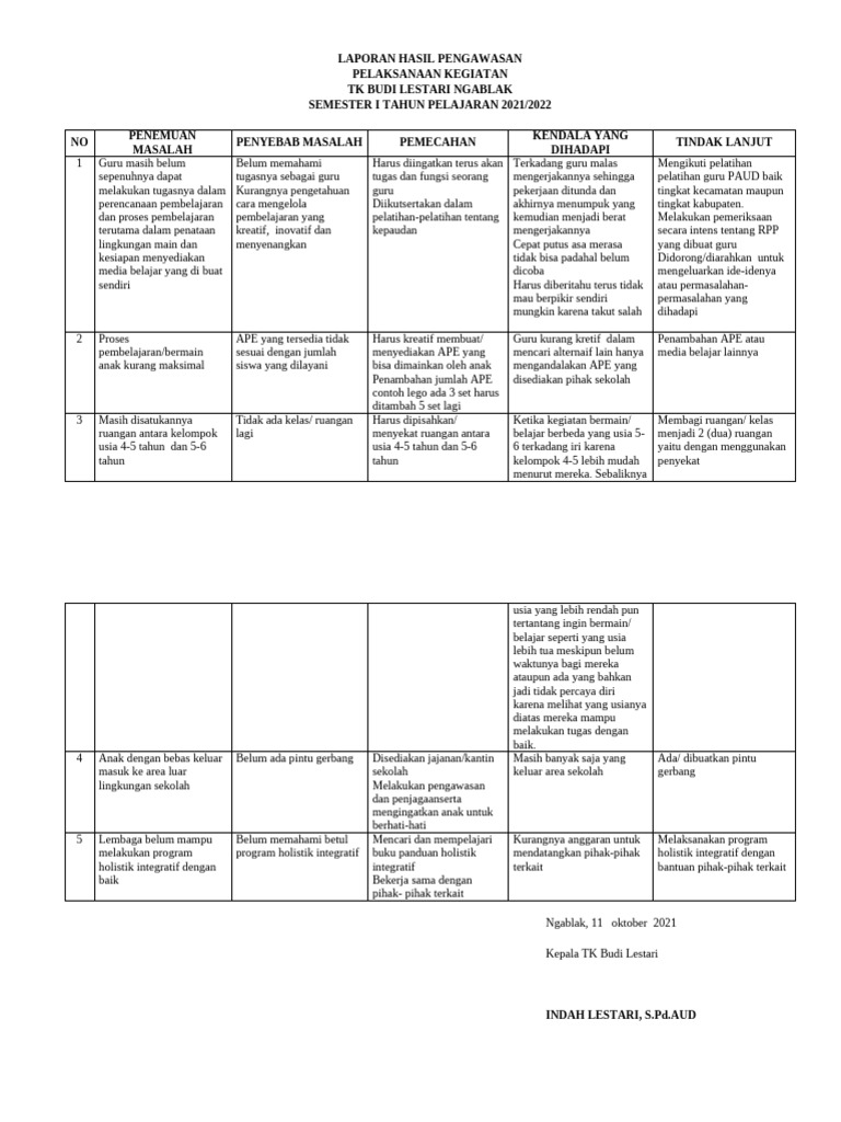 Contoh Laporan Hasil Pengawasan Paud | PDF