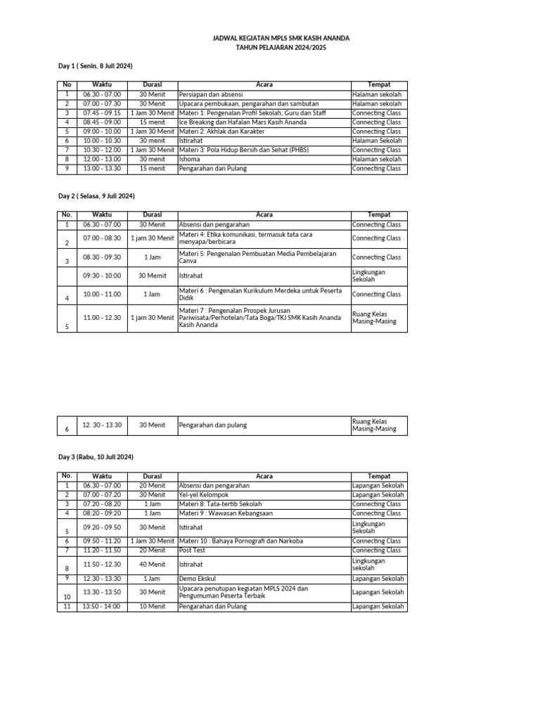 Rundown MPLS 2024 | PDF