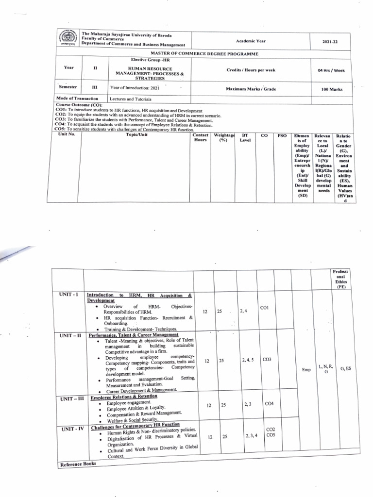 HRM PS Syllabus Mcom Final | PDF
