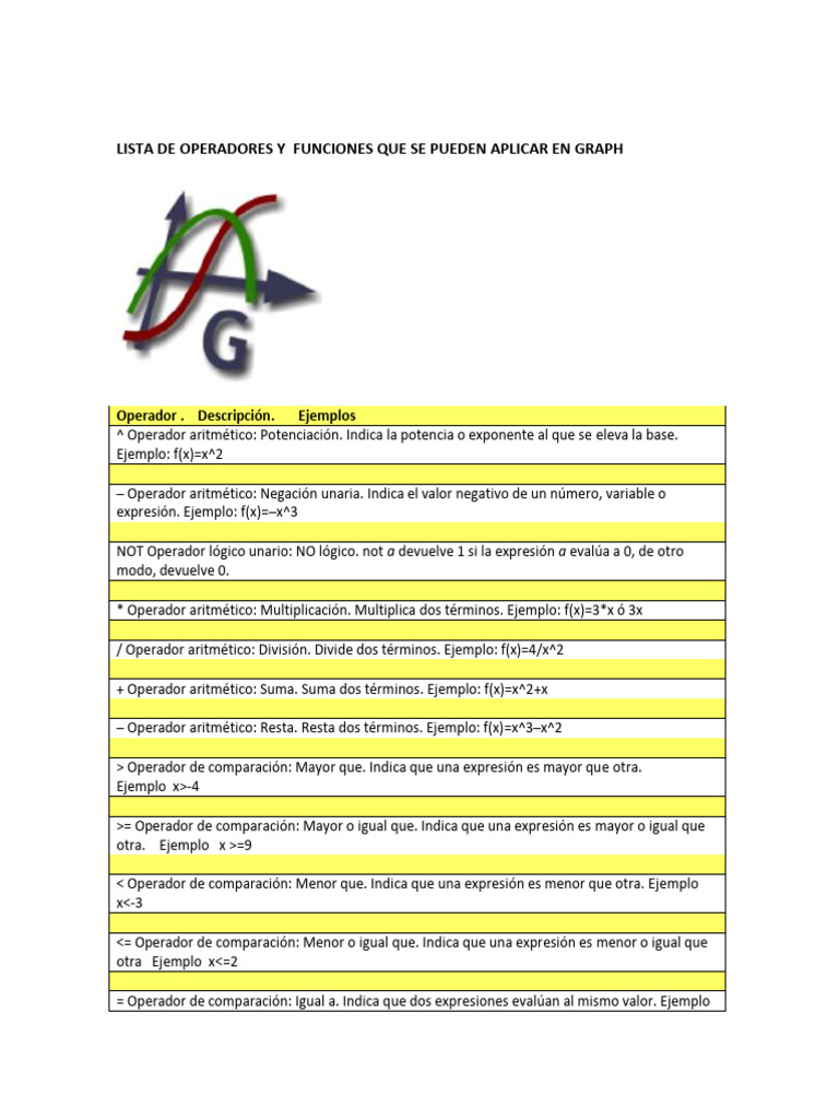 Lista de Operadores y Funciones Que Se Pueden Aplicar en Graph | PDF
