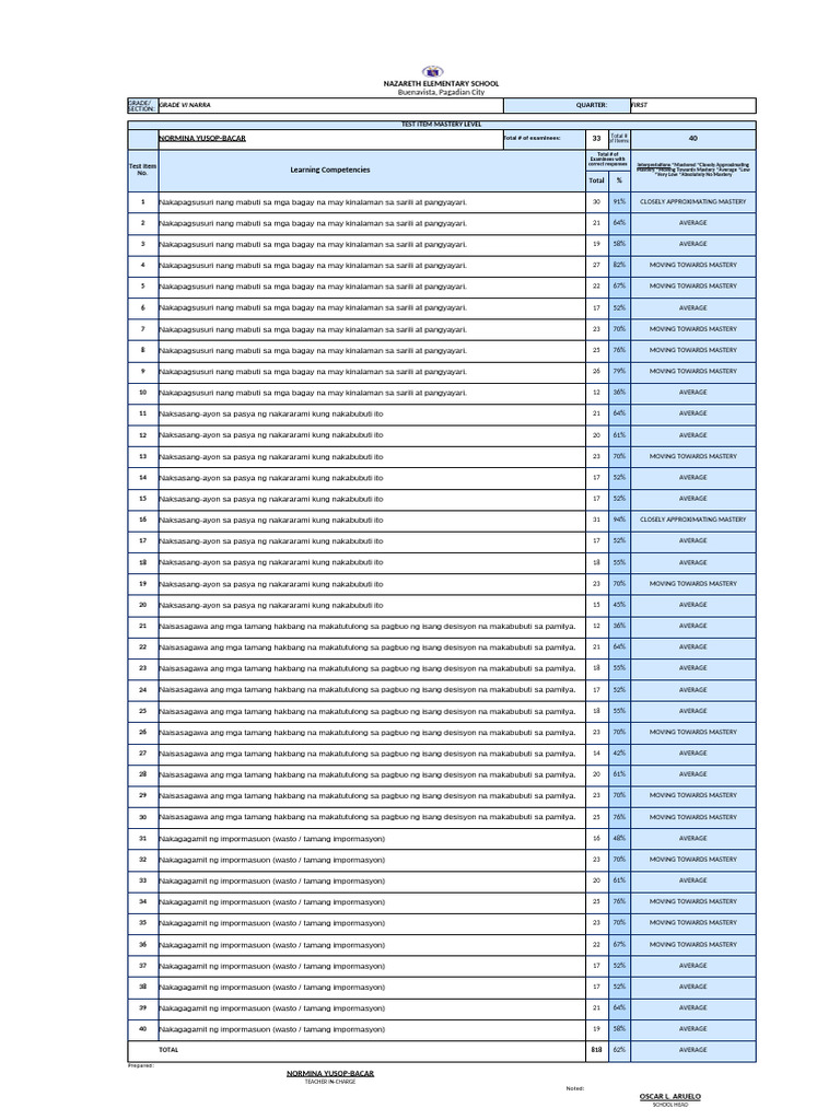 Tos in Esp Quarter 1 | PDF