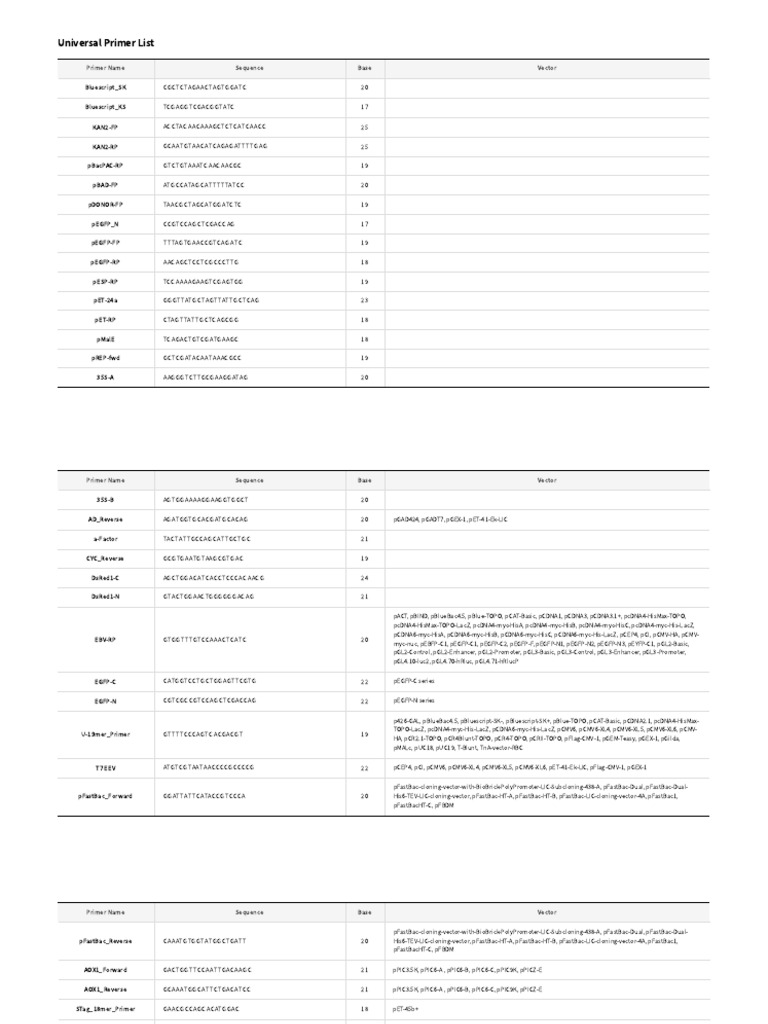 Macrogen - Universal Primer List - v1.1 | PDF