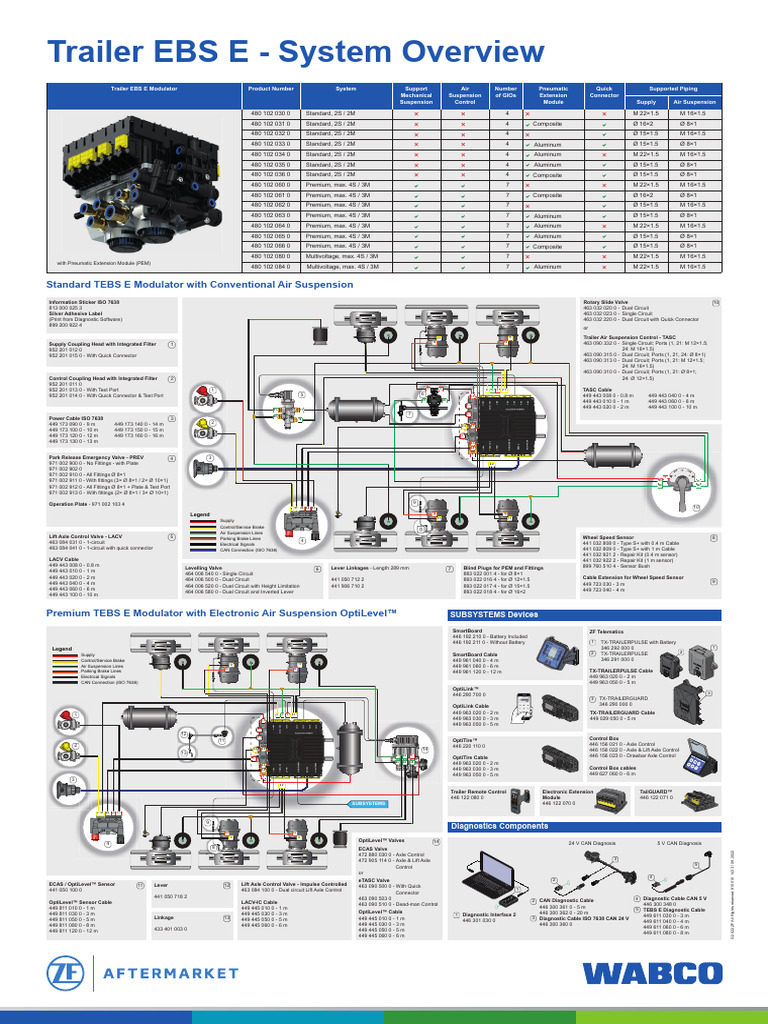 Trailer EBS E - System Overview: Standard TEBS E Modulator With Conventional Air Suspension | PDF