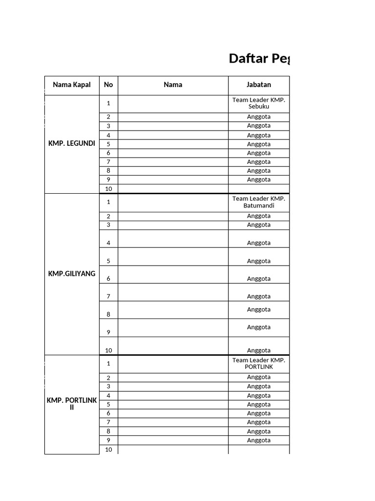 Checklis BST Surabaya, Lemar, Kay, Keta | PDF