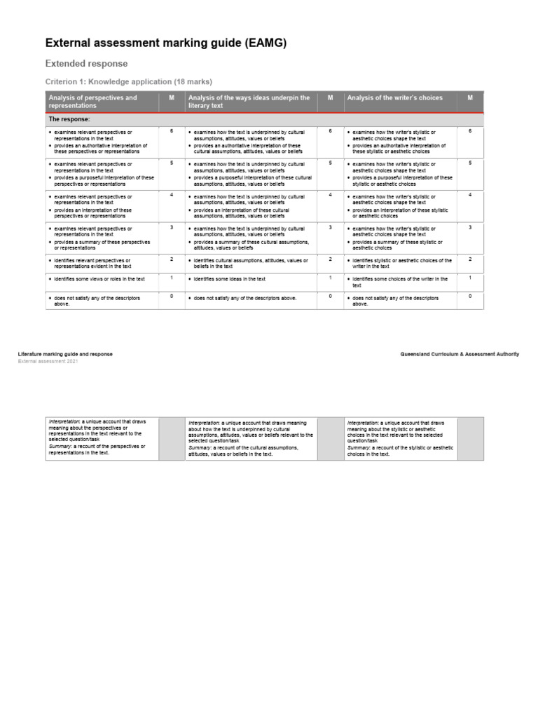 2022 Mock EA King Lear Marking Guide | PDF