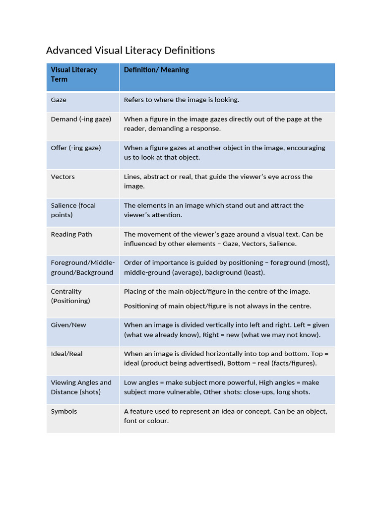 3.0 Adv Visual Literacy Terms | PDF