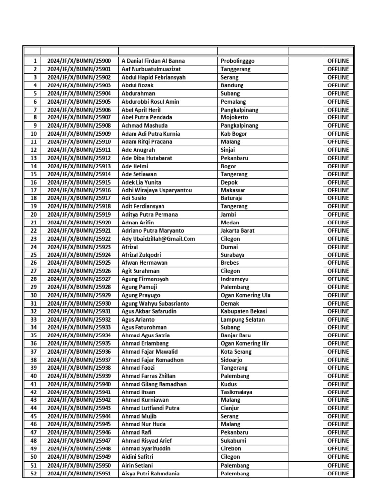 Daftar Nama Calon Karyawan | PDF