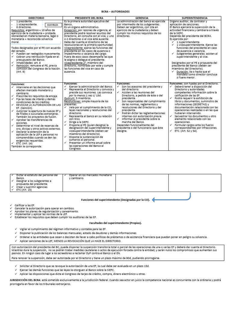 AUTORIDADES DEL BCRA - PDFFF | PDF