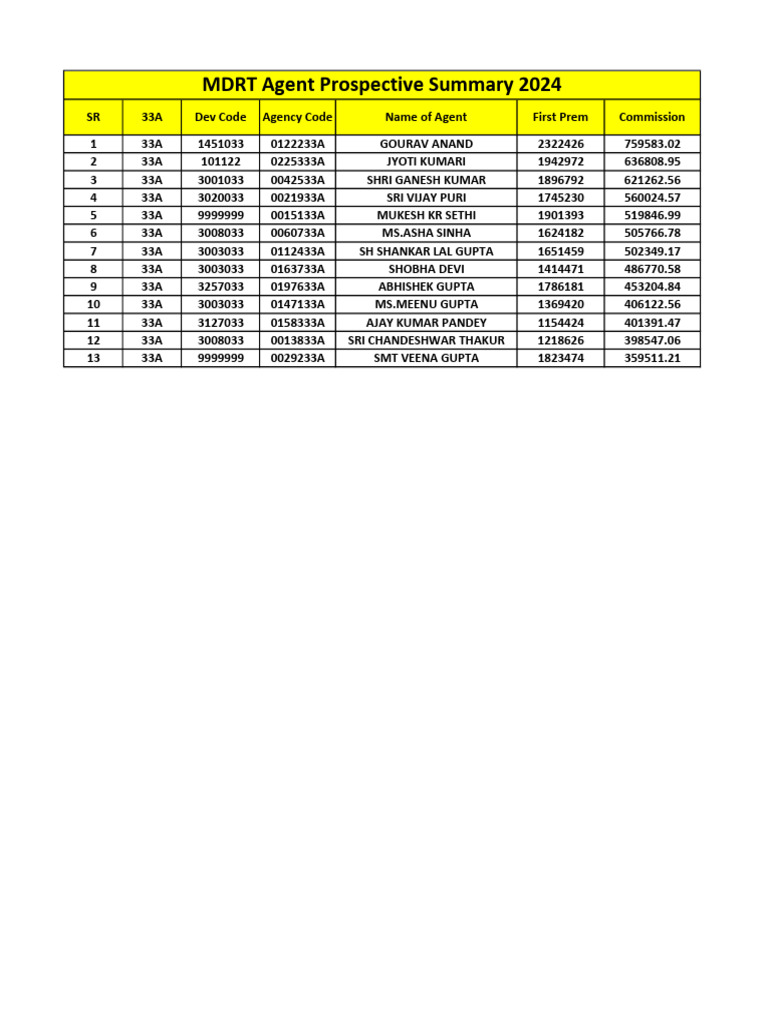 MDRT Prospective As On 30.09.2024 | PDF