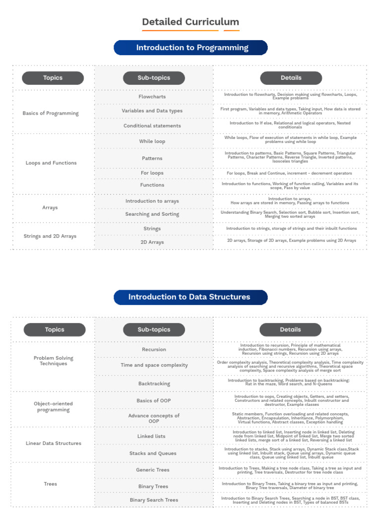Detailed Curriculum Spring | PDF