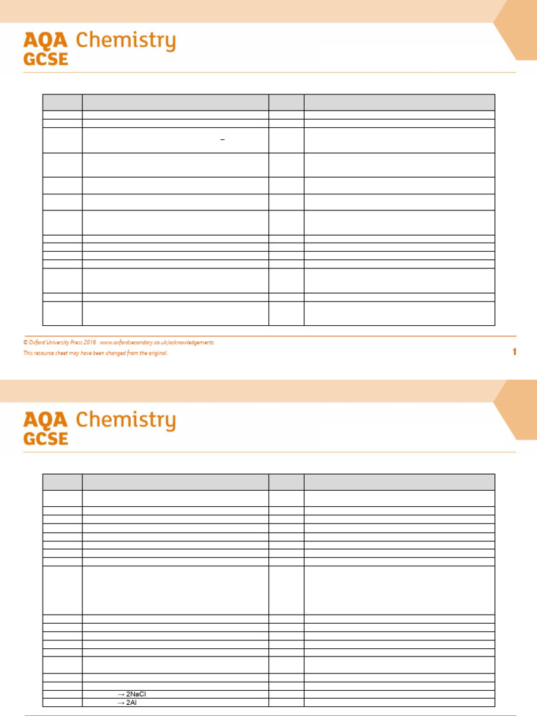 AQA Chem Combined C1 GCSE Summary Answers | PDF