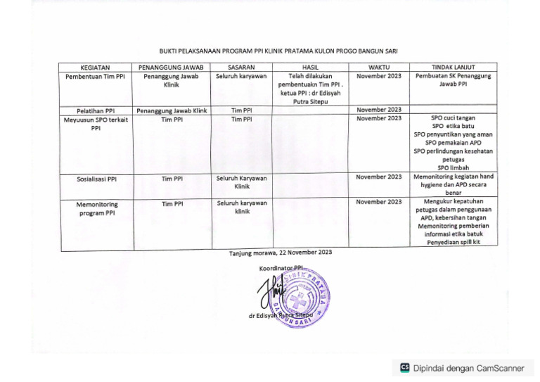 Bukti Pelaksanaan Program Ppi | PDF