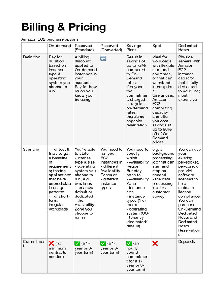 Billing & Pricing | PDF