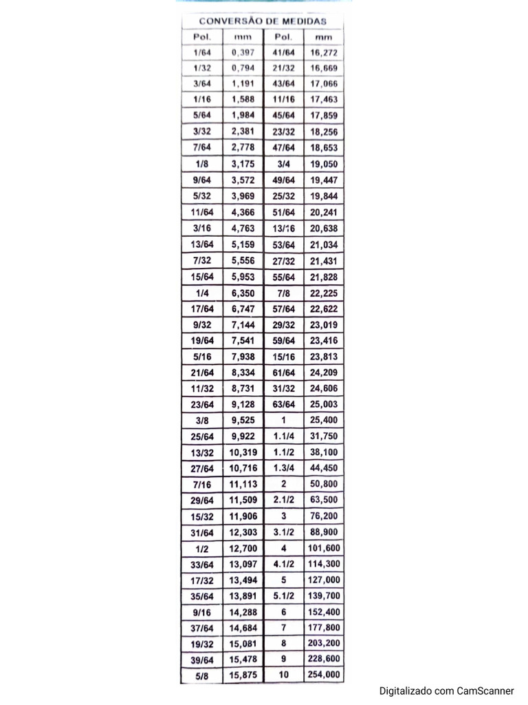 tabela conversao mm-polegada | PDF
