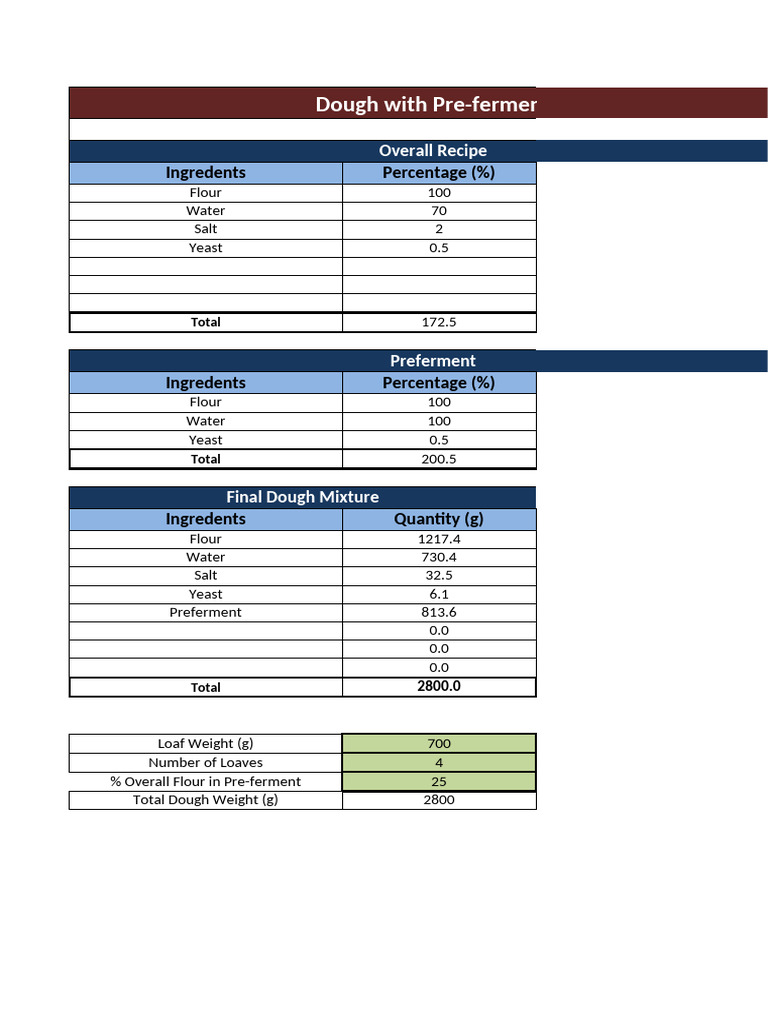 Crust and Crumb - Dough Calculator | PDF | Breads | Cooking, Food & Wine