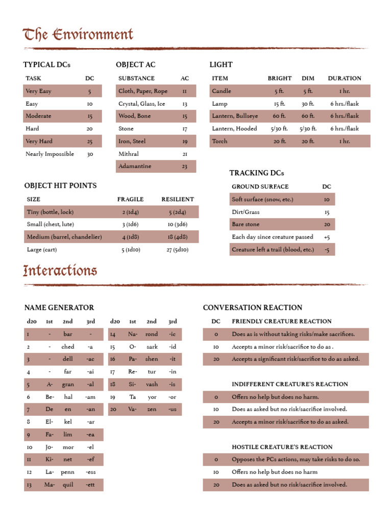 DM Screen Pages WHT | PDF