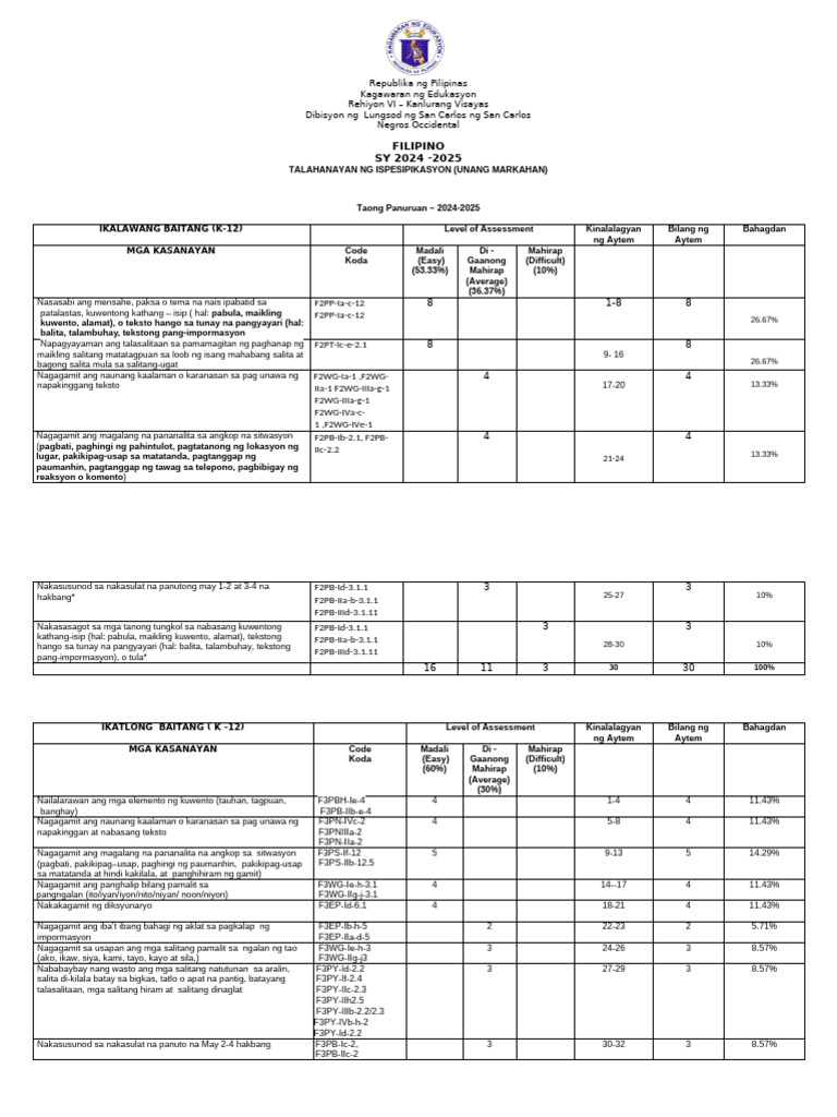 Tos 1ST Quarter Sy 2024 25 | PDF
