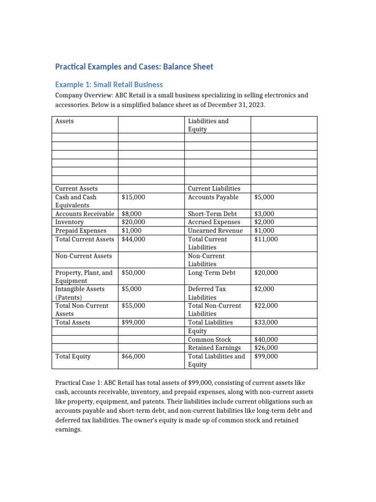Practical Examples and Cases Balance Sheet | PDF