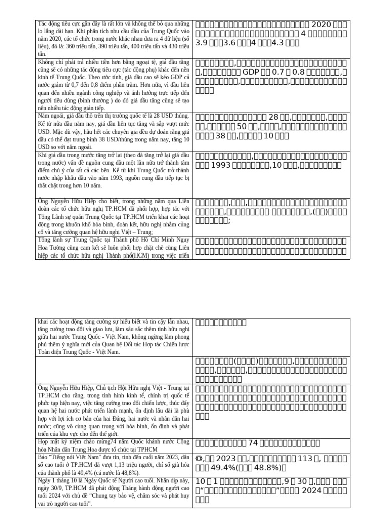 Bien dich Viet Trung | PDF