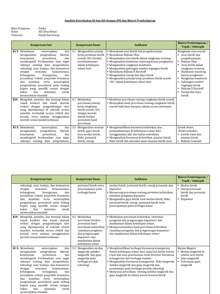 4.2 Analisis KI-kd-ipk | PDF