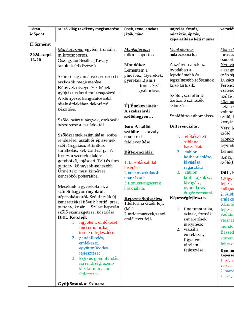 Tematikus Terv Nagycsoport A 2024 Szept 16-20 Szüret | PDF